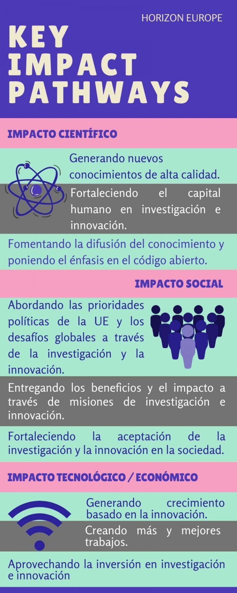 ¿Qué son los Key Impact Pathways en Horizon Europe? - Financiación e ...